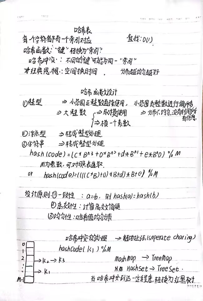 GitHub - emotionwu/Hash