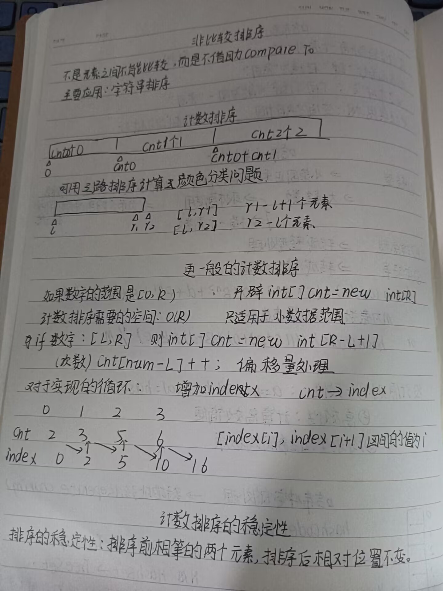 GitHub - emotionwu/countSort