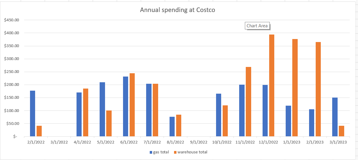 GitHub - KriHsi/Costco-Membership-analysis