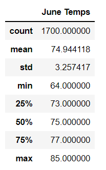 GitHub - Valeriia161/Surfs_up