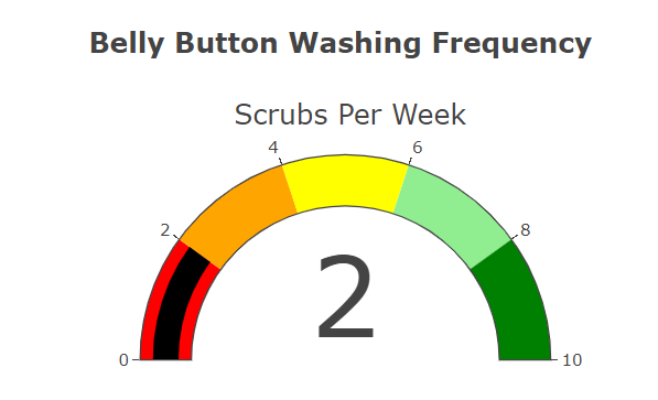 GitHub - Valeriia161/Plotly