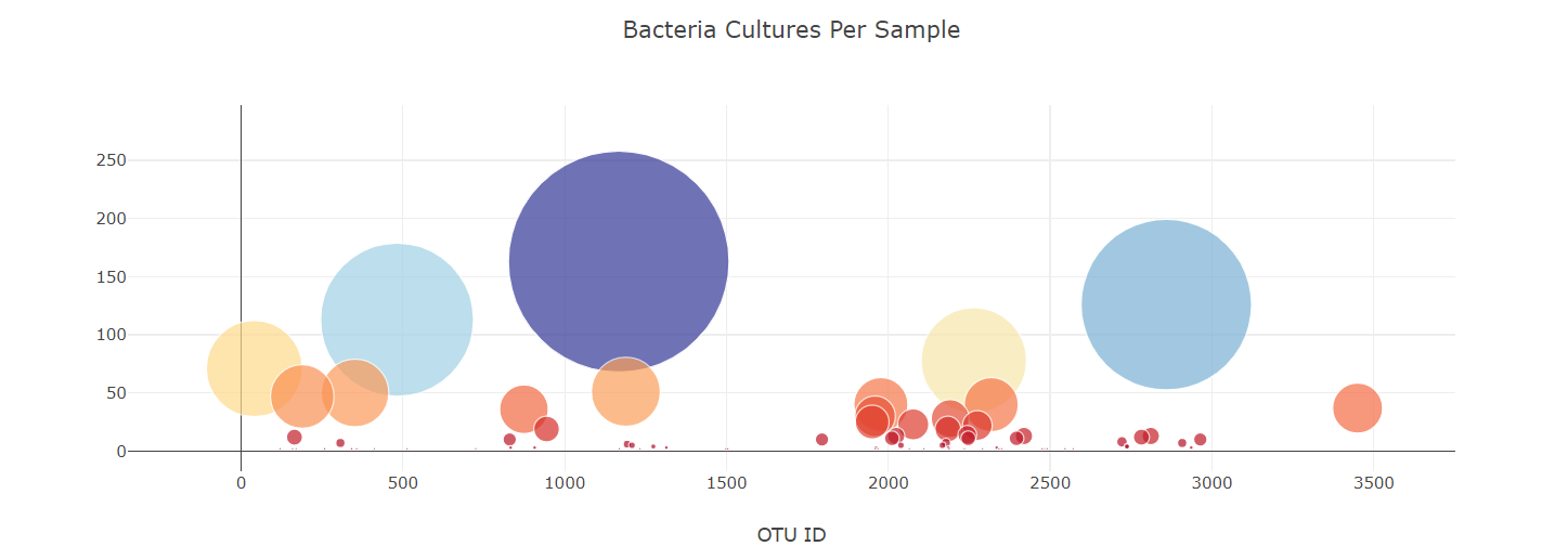 GitHub - Valeriia161/Plotly