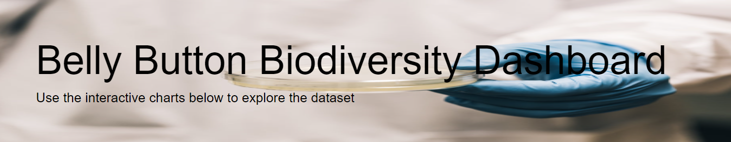 GitHub - Valeriia161/Plotly