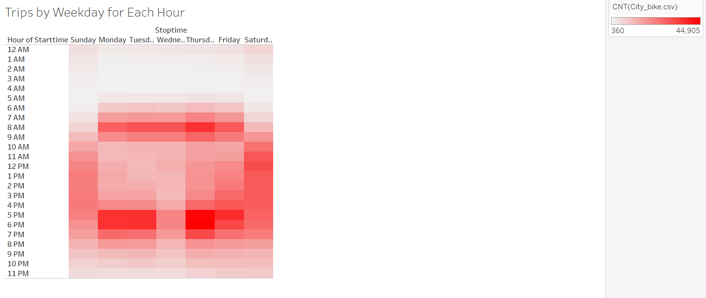 GitHub - Valeriia161/Bikesharing