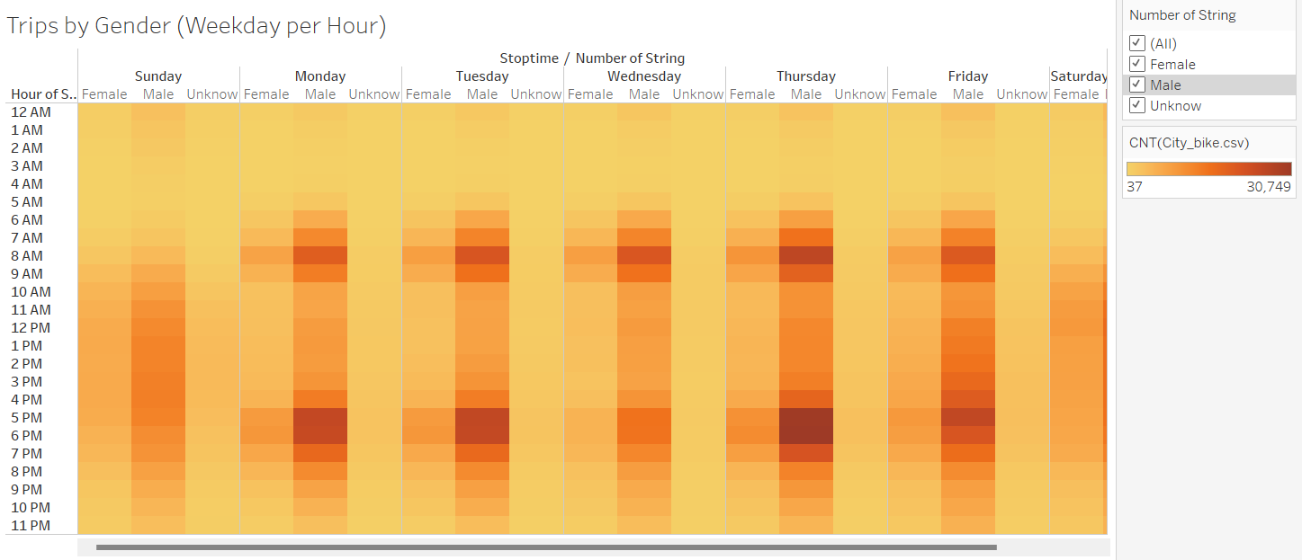 GitHub - Valeriia161/Bikesharing