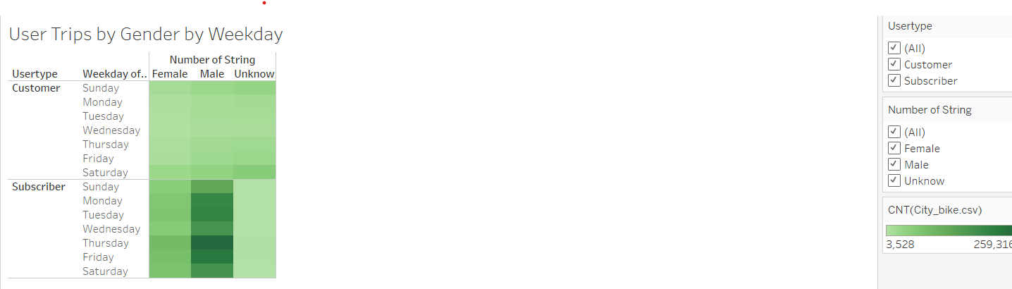 GitHub - Valeriia161/Bikesharing