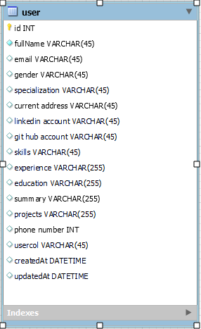 GitHub - ImasZubaidia/TechFolio-MERN-Project