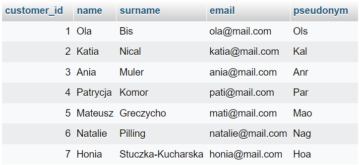 GitHub - MKustwan/challenge_portfolio_magda: Challenge portfolio
