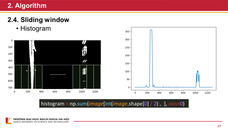 GitHub - ngominhhaibk/Road-Lane-Line-Detection: Detect Lane