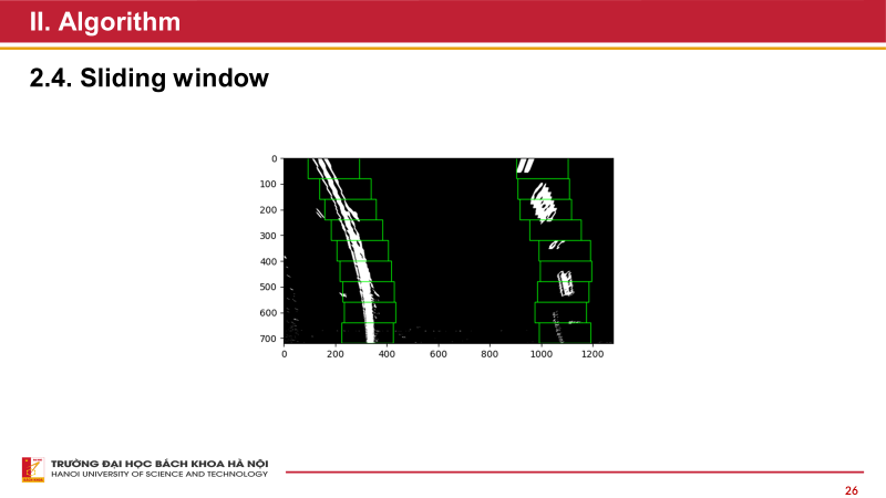GitHub - ngominhhaibk/Road-Lane-Line-Detection: Detect Lane
