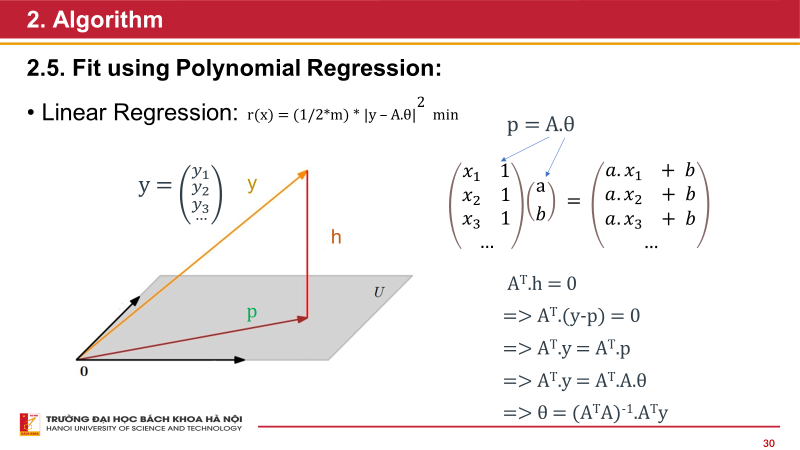 GitHub - ngominhhaibk/Road-Lane-Line-Detection: Detect Lane