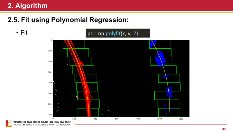 GitHub - ngominhhaibk/Road-Lane-Line-Detection: Detect Lane