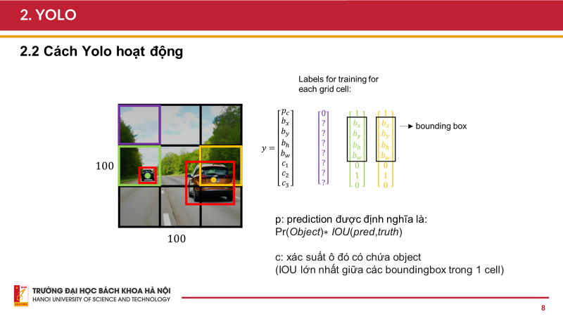 Github Ngominhhaibk Intrusion Warning Cáº Nh Bã O ä á I Tæ á Ng ä I Vã O Khu