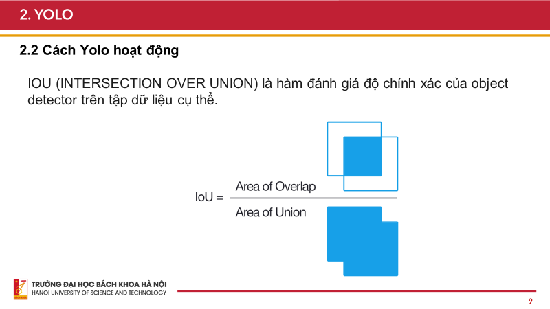 GitHub - ngominhhaibk/Intrusion_Warning-: Cảnh báo đối tượng đi vào khu vực cấm