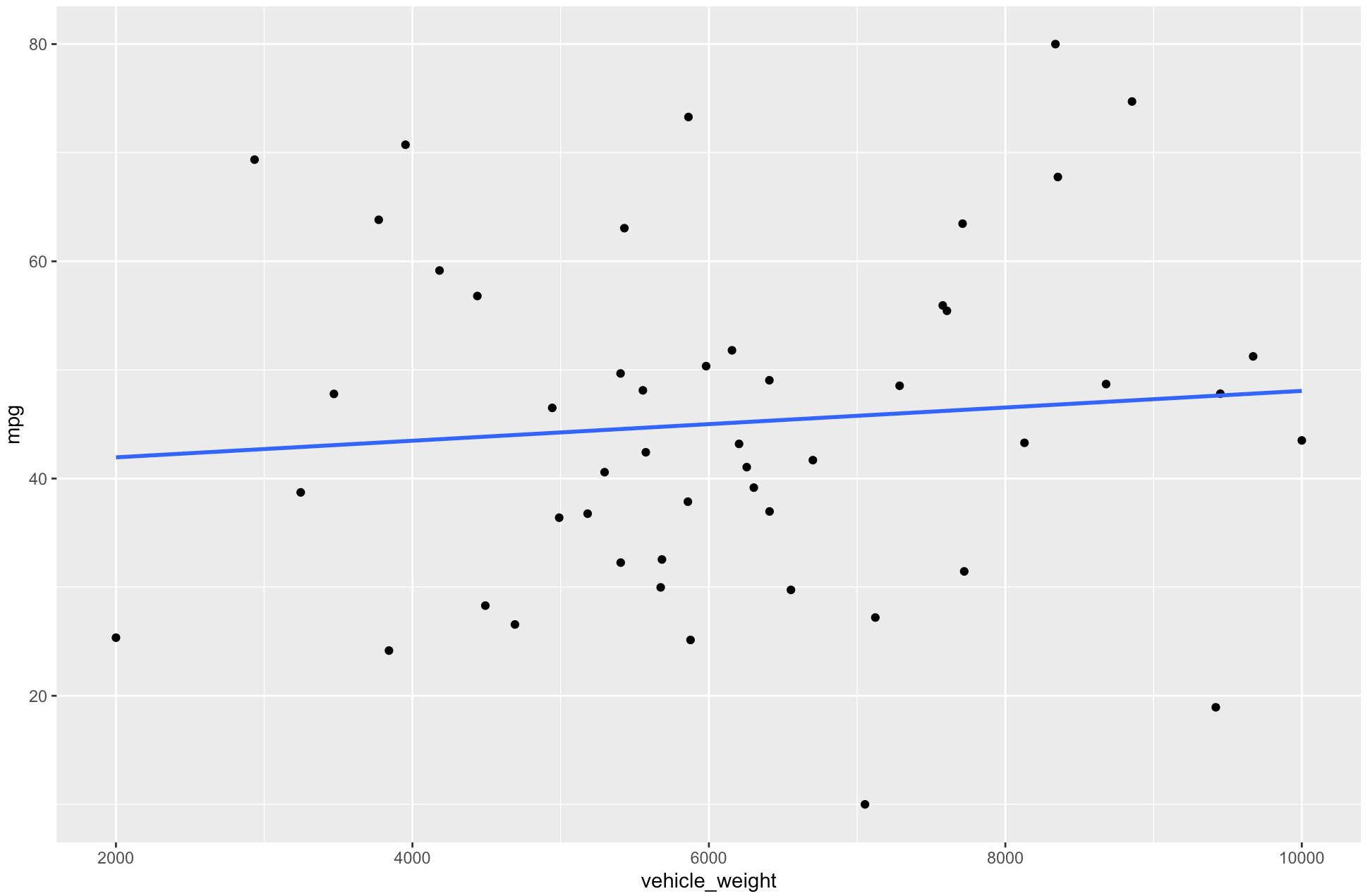 GitHub - MattDurocher/MechaCar_Statistical_Analysis