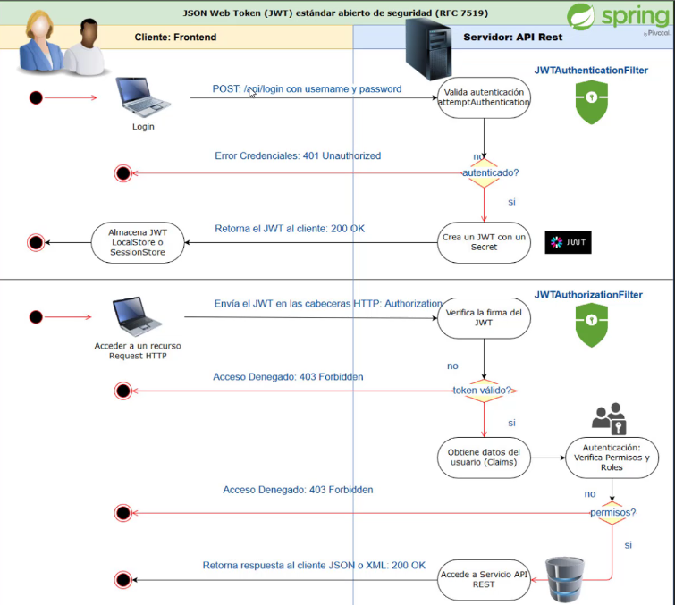 GitHub - LucianoGelvez/Authentication-with-Spring-Security-JWT
