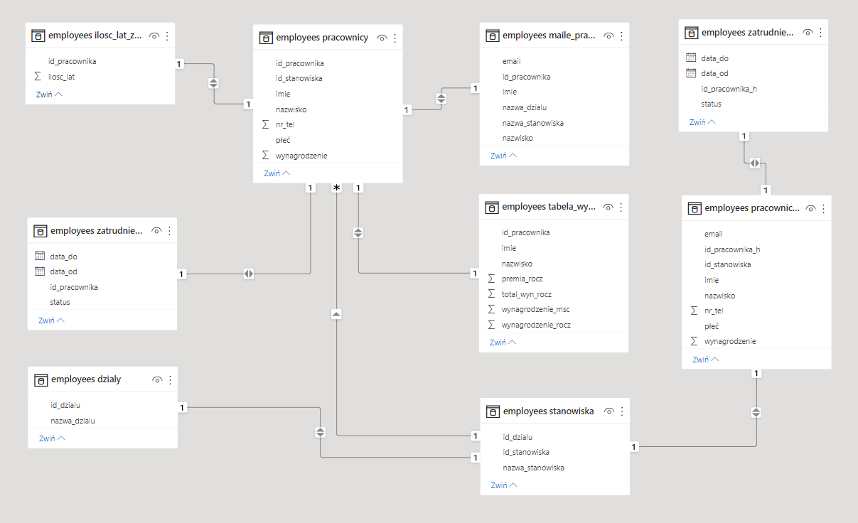 GitHub - azaleskazaleska/employees-report: Wizualizacja danych zawartych w bazie danych: https ...