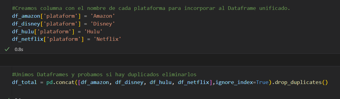 GitHub - belensendot/PI01_DATA05: Primer Proyecto Individual sobre ETL, FastApi y Docker