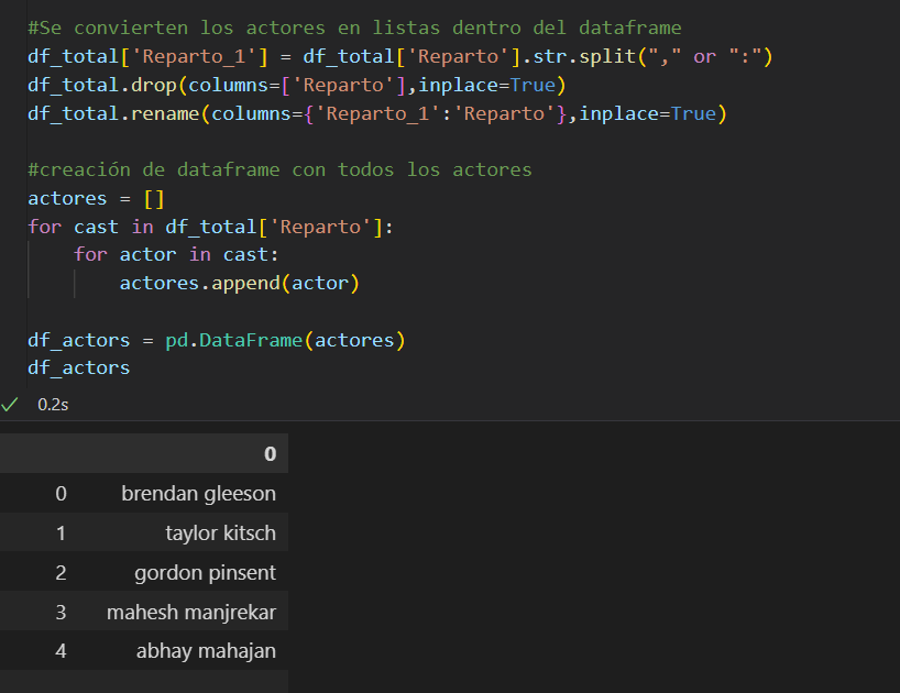 GitHub - belensendot/PI01_DATA05: Primer Proyecto Individual sobre ETL, FastApi y Docker