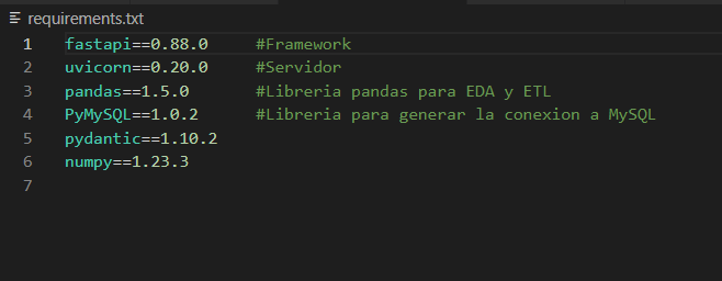 GitHub - belensendot/PI01_DATA05: Primer Proyecto Individual sobre ETL, FastApi y Docker