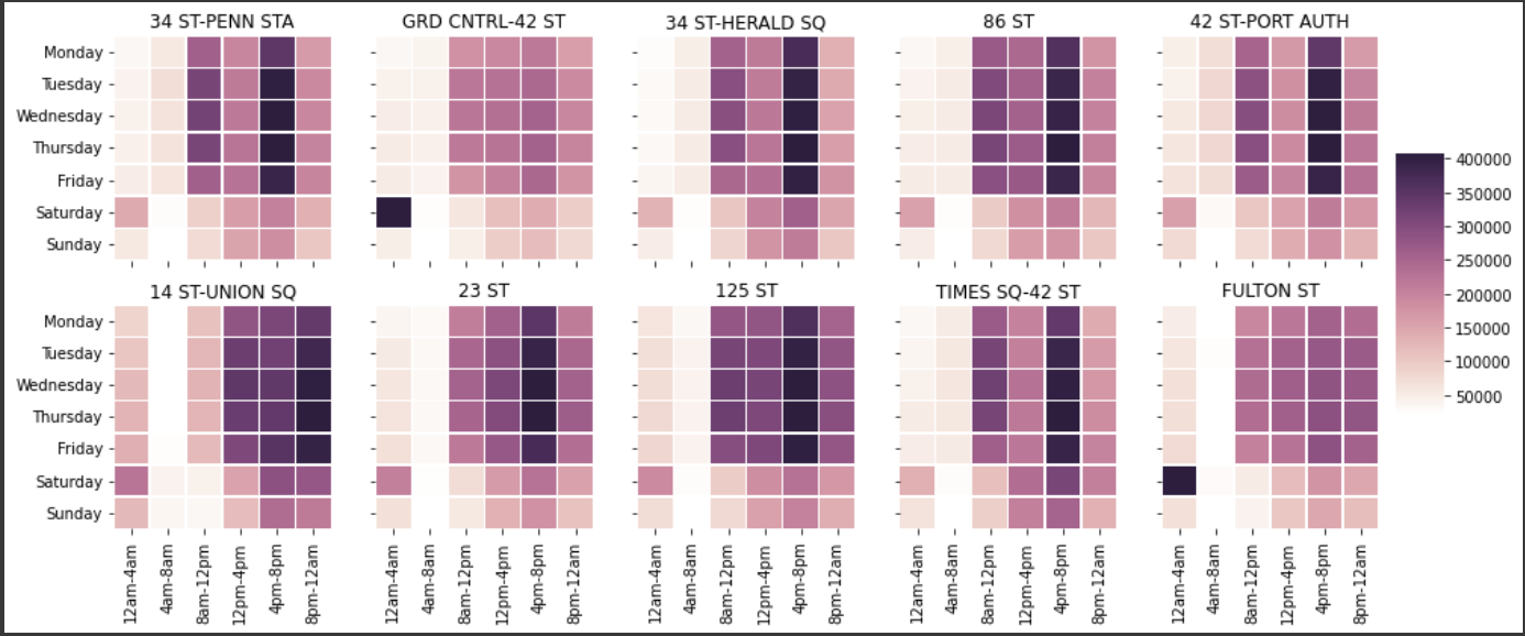 GitHub - kaananli/MTA_EDA_Analysis: In this project, based on the NYC ... GitHub - kaananli/MTA_EDA_Analysis: In this project, based on the NYC ...