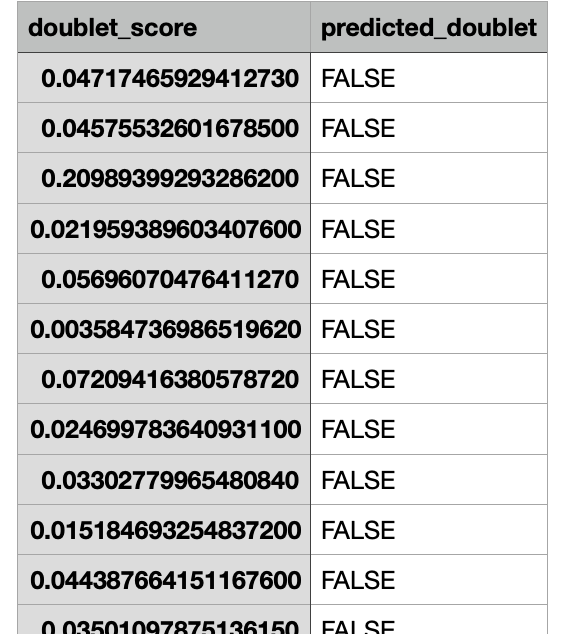 How To Add New Metadata · Issue 6405 · Satijalab Seurat · Github