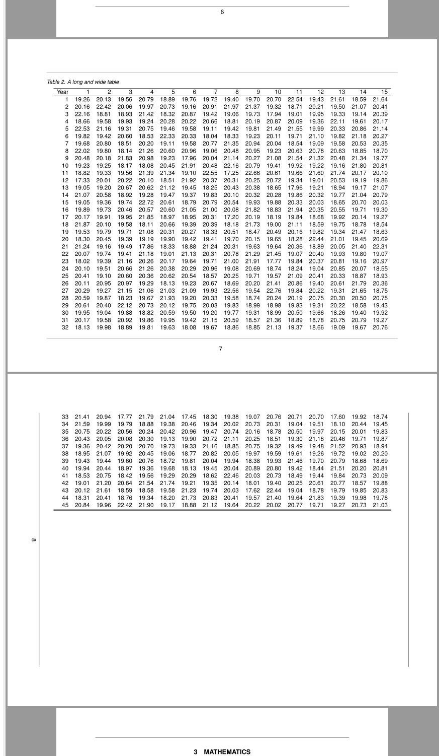 How to deal with wide tables that require landscape orientation ...
