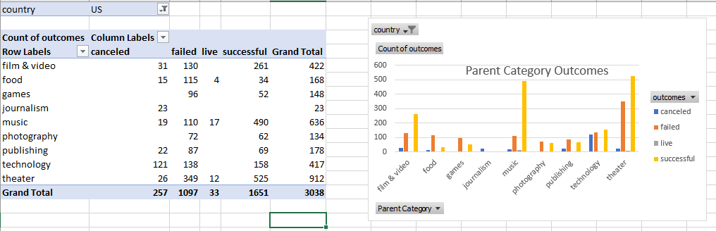 GitHub - vneeraja/kickstarter-analysis