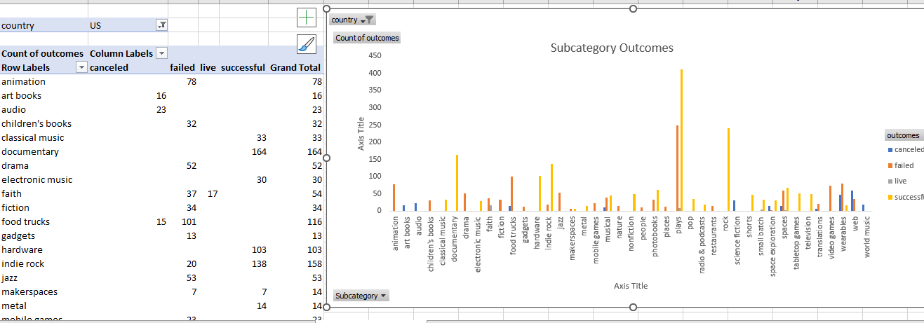GitHub - vneeraja/kickstarter-analysis