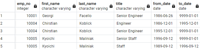 GitHub - vneeraja/Pewlett-Hackard-Analysis: Using SQL, query the PostgreSQL database to ...