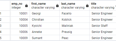 GitHub - vneeraja/Pewlett-Hackard-Analysis: Using SQL, query the PostgreSQL database to ...