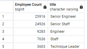 GitHub - vneeraja/Pewlett-Hackard-Analysis: Using SQL, query the PostgreSQL database to ...