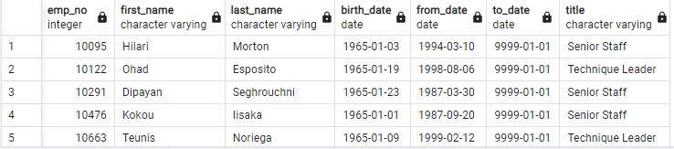 GitHub - vneeraja/Pewlett-Hackard-Analysis: Using SQL, query the PostgreSQL database to ...