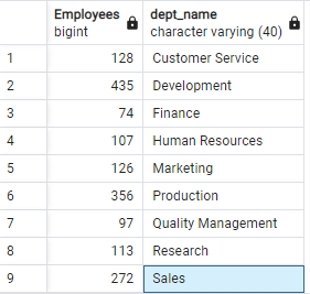 GitHub - vneeraja/Pewlett-Hackard-Analysis: Using SQL, query the PostgreSQL database to ...