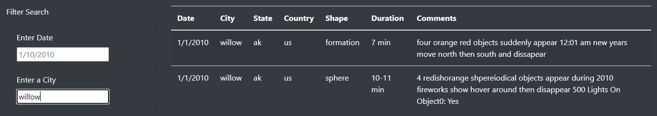 GitHub - vneeraja/UFOs