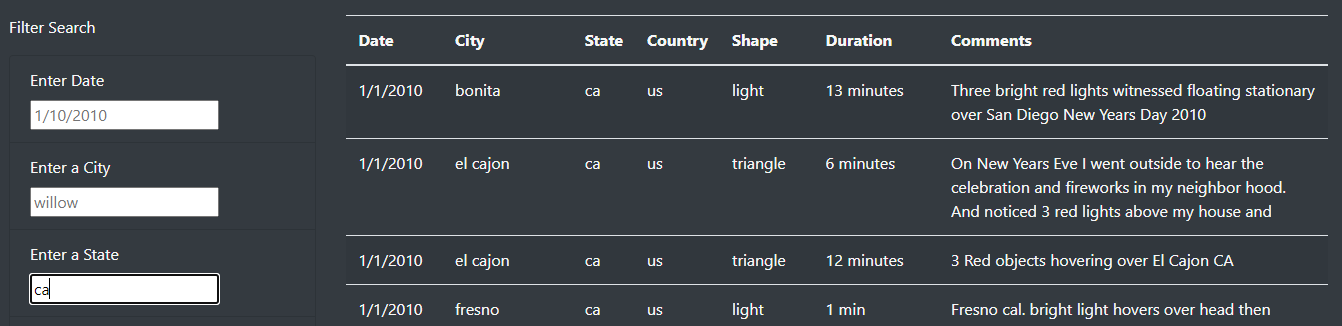GitHub - vneeraja/UFOs