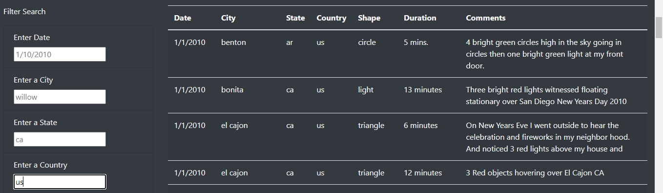 GitHub - vneeraja/UFOs