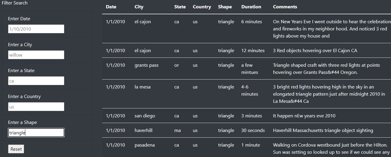 GitHub - vneeraja/UFOs