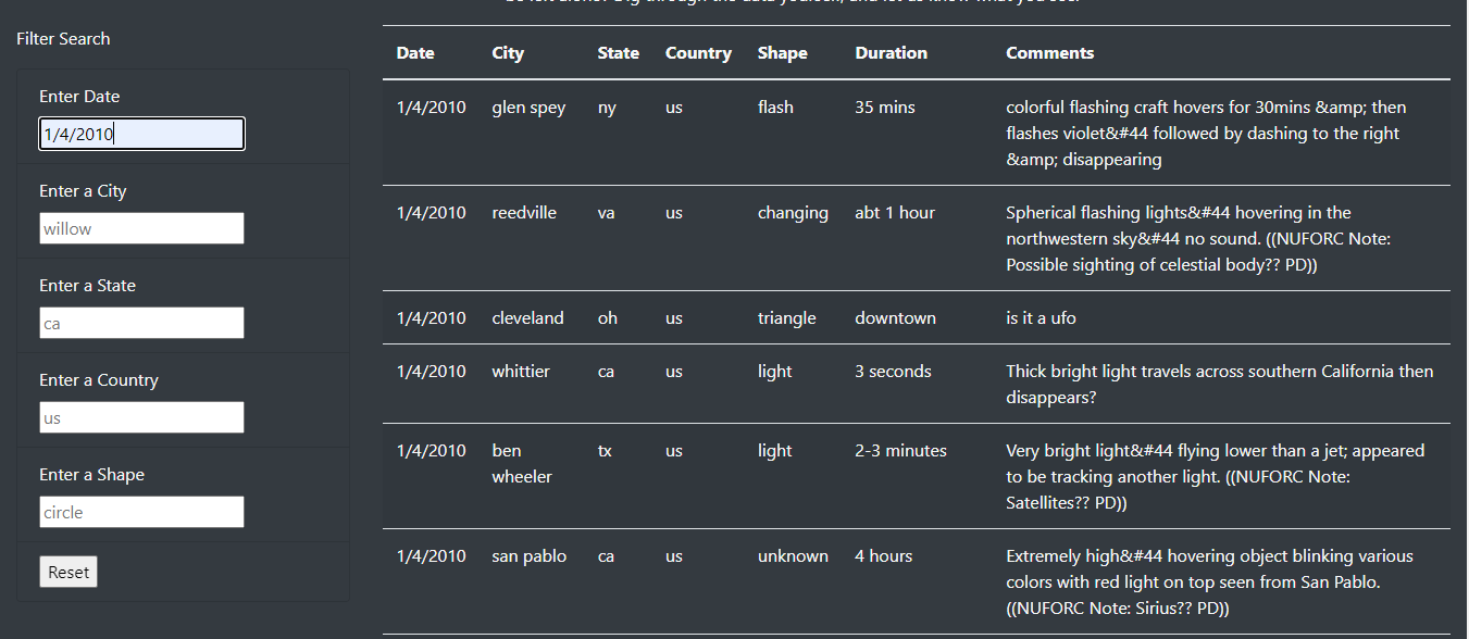 GitHub - vneeraja/UFOs