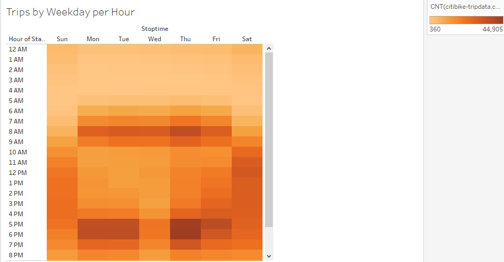 GitHub - vneeraja/bikesharing: A set of visualizations in Tableau to understand bike sharing in ...