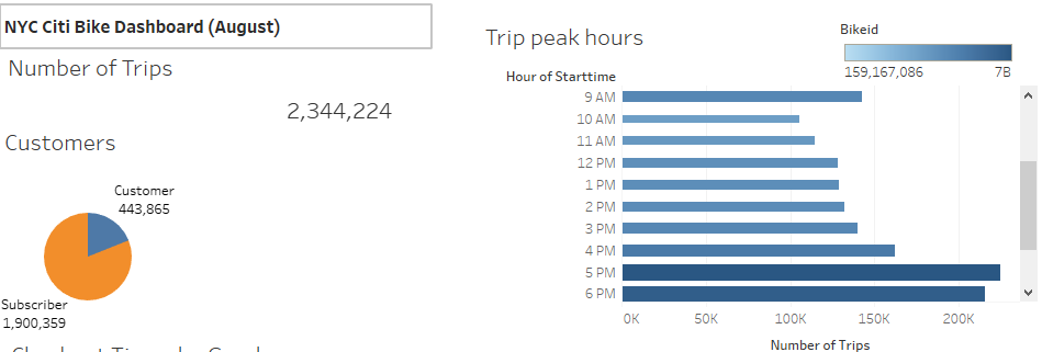GitHub - vneeraja/bikesharing: A set of visualizations in Tableau to understand bike sharing in ...