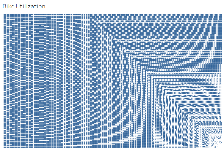 GitHub - vneeraja/bikesharing: A set of visualizations in Tableau to understand bike sharing in ...