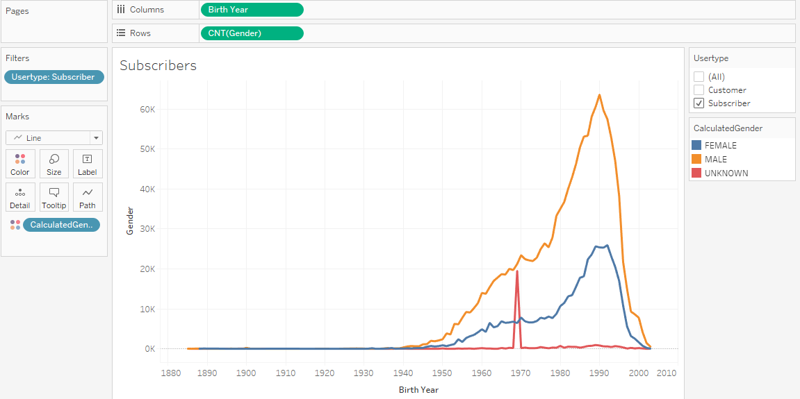 GitHub - vneeraja/bikesharing: A set of visualizations in Tableau to understand bike sharing in ...