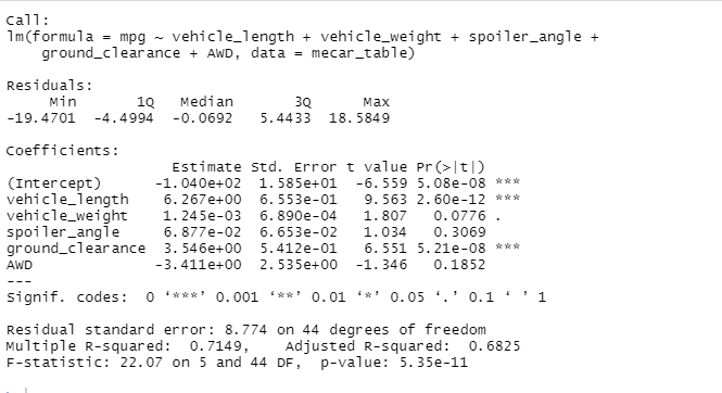 GitHub - vneeraja/MechaCar_Statistical_Analysis
