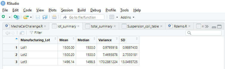 GitHub - vneeraja/MechaCar_Statistical_Analysis