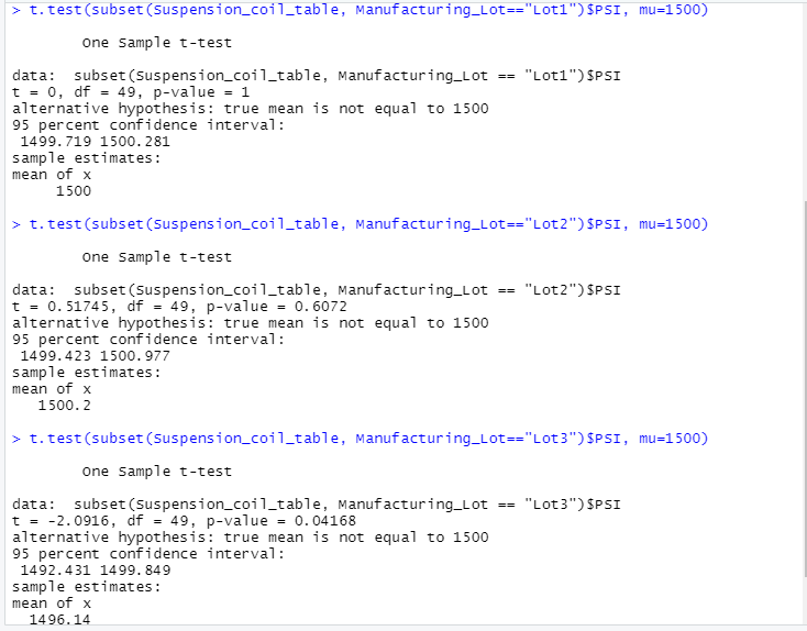 GitHub - vneeraja/MechaCar_Statistical_Analysis