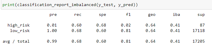 GitHub - vneeraja/Credit_Risk_Analysis: Using imbalanced-learn and ...