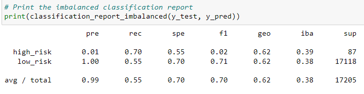 GitHub - vneeraja/Credit_Risk_Analysis: Using imbalanced-learn and scikit-learn libraries to ...