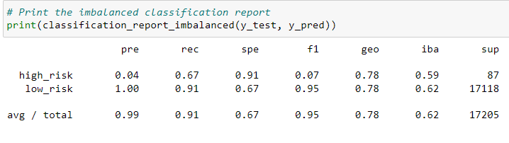 GitHub - vneeraja/Credit_Risk_Analysis: Using imbalanced-learn and ...