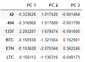 GitHub - vneeraja/Cryptocurrencies